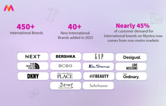 Myntra adds 40+ global brands in 2025 as non-metros drive 45% demand ...